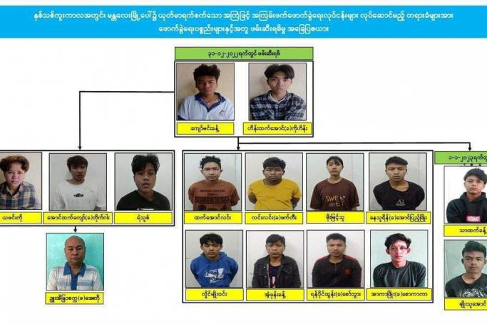 Urban guerrilla fighters and abbot arrested in Mandalay following ...